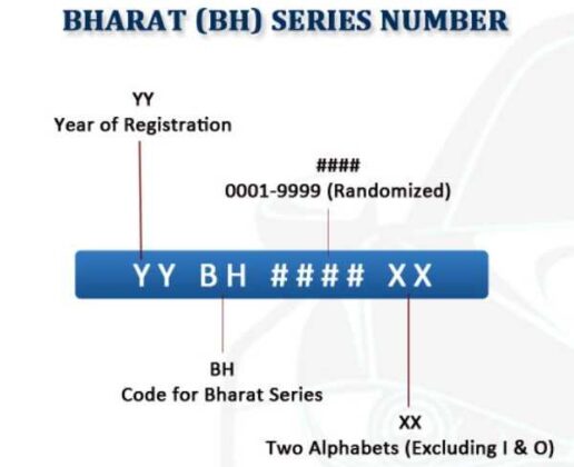 BH Series Vehicle Registration 2023: Fees, Apply Online Process Bharat ...