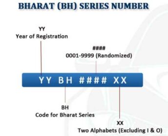 BH Series Vehicle Registration 2023: Fees, Apply Online Process Bharat ...